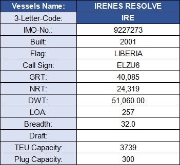 Greta Shipping PTE. LTD.